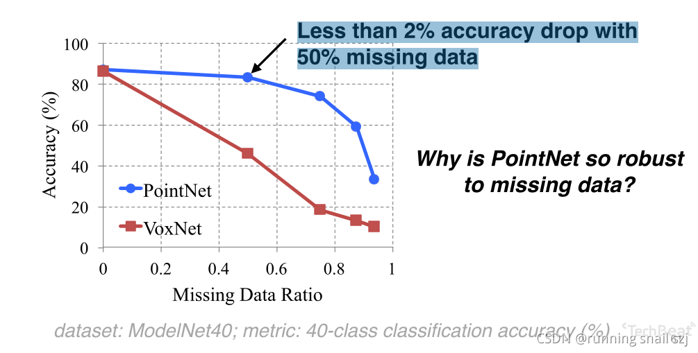 PointNet/Pointnet++及其在三维场景理解中的应用_pointnet++迭代次数-CSDN博客