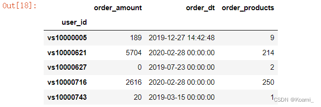 数据分析 - 健身平台用户消费行为分析_健身行业消费者行为分析_Koami_的博客-CSDN博客