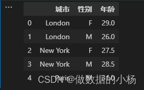 pandas中分组聚合groupby()_df.groupby()[].mean().reset-CSDN博客