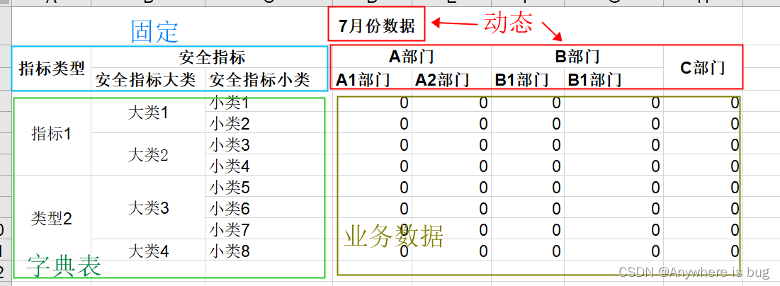 Easy Excel 复杂动态表头、合并单元格、自定义样式easy Excel Html样式 Csdn博客