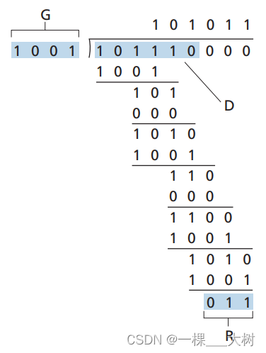 【计算机网络-自顶向下】6—The Link Layer and LANs链路层和局域网（概述、差错检测、多路访问链路和协议）_csdn 自顶 ...