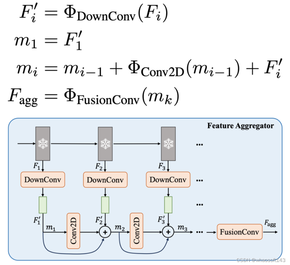 RSPrompter_rsprompter复现-CSDN博客