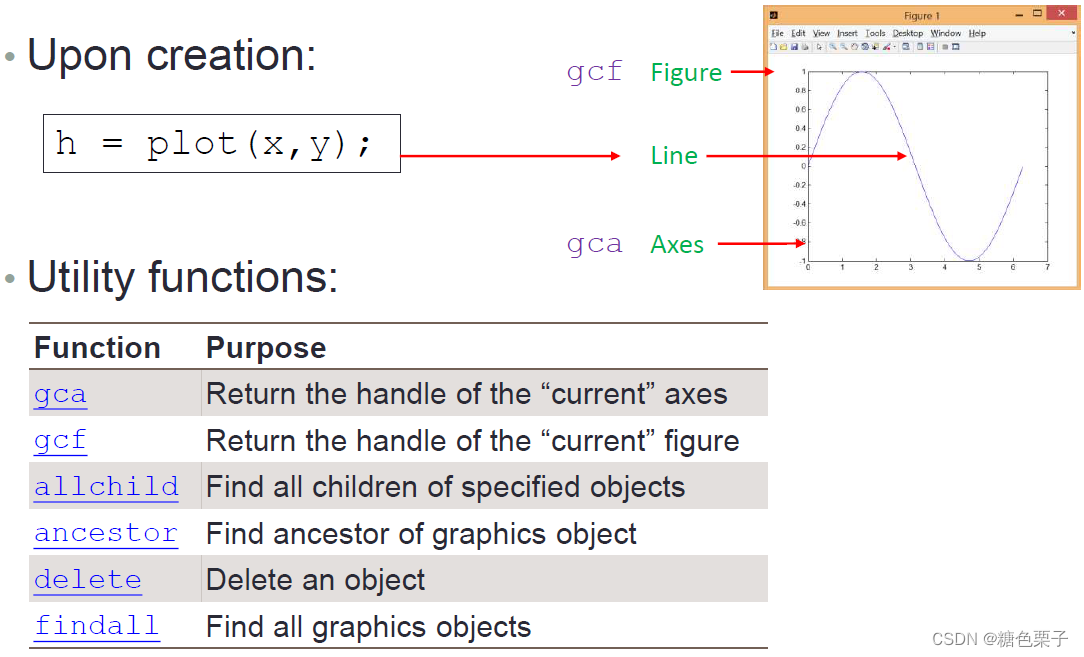 Matlab初阶绘图(2022b)_错误使用 plot 数据必须为单个 y 值输入或者一对或多对 x 和 y 值。-CSDN博客
