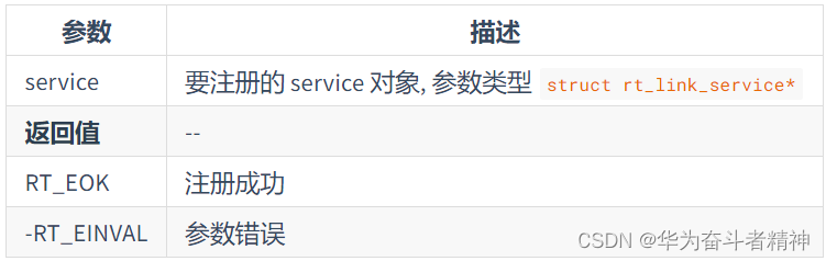 RT-Thread 组件-RT-Link介绍①_rt link-CSDN博客