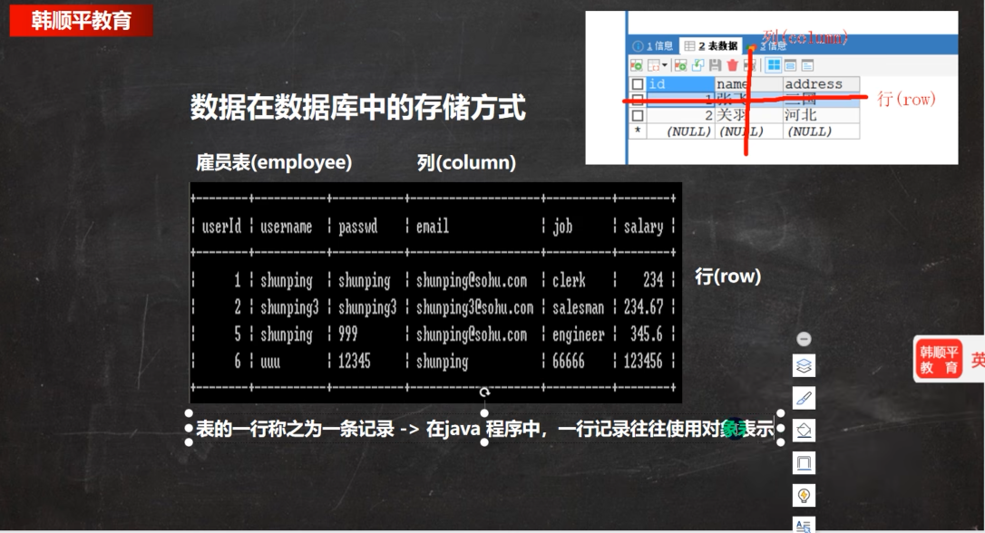 Mysql数据库基础01 韩顺平 自学笔记韩顺平mysql笔记 Csdn博客 8596