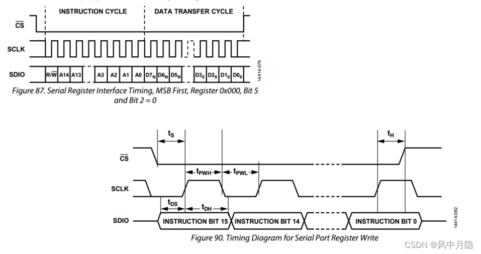 AD9164配置与数据使用指南-CSDN博客