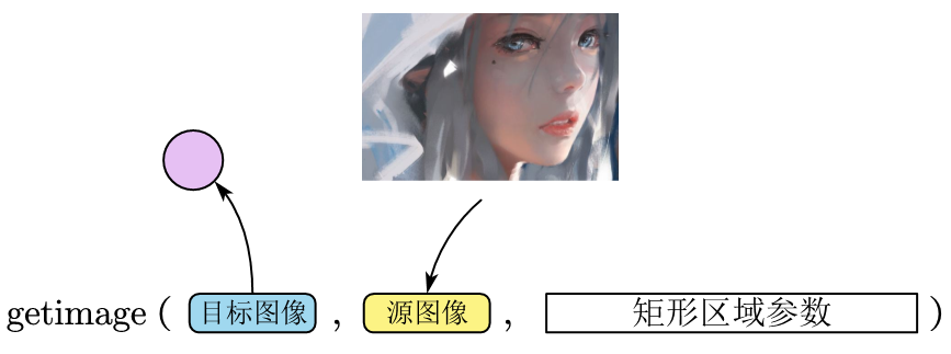 EGE基础：图像操作篇_ege读取图像文件-CSDN博客