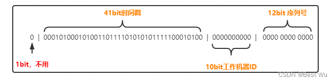 雪花算法原理以及改造 Int 实现雪花id Int Csdn博客 3369