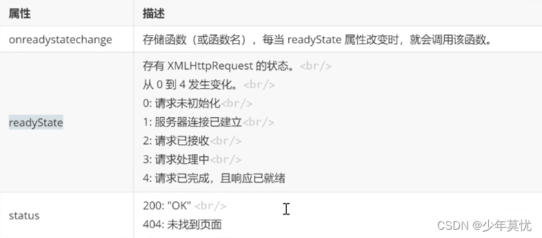 AJAS基础-CSDN博客