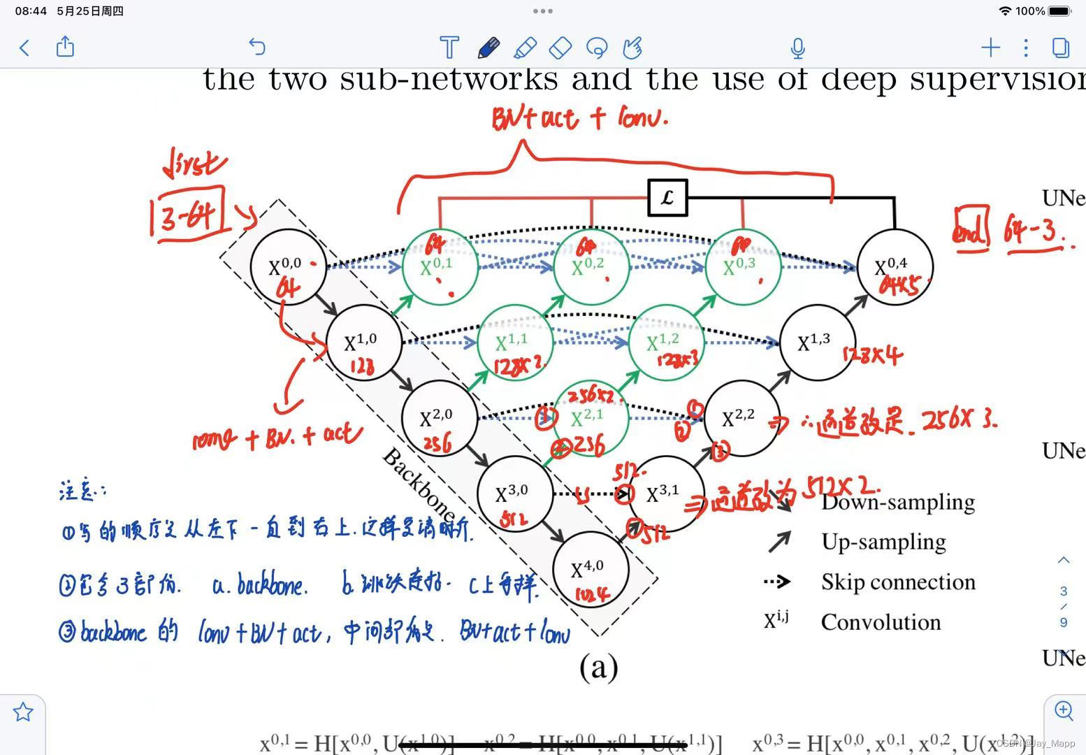 UNet++网络复现，包括深度监督_unet++复现-CSDN博客