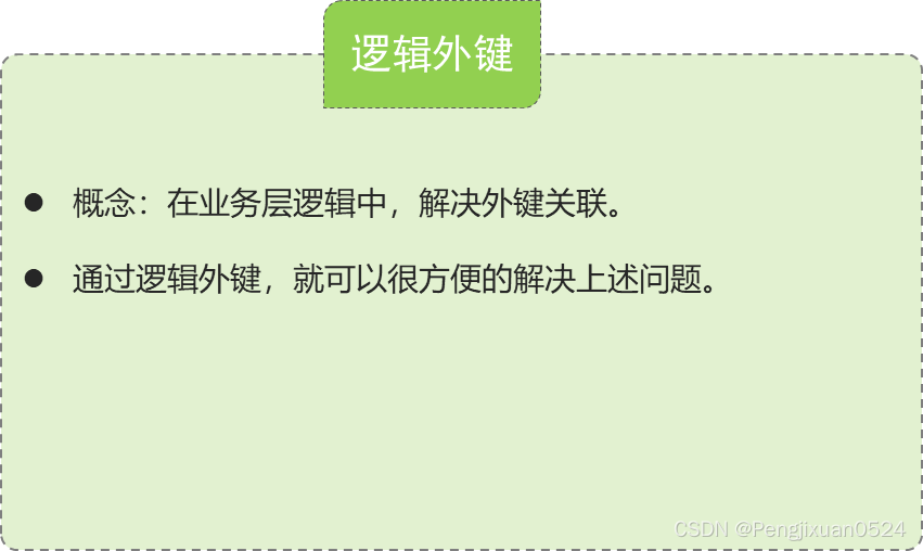 Javaweb学习笔记(二) Csdn博客 4395
