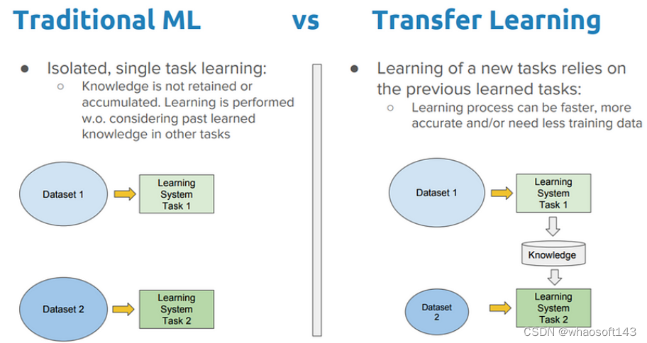 TOAST_toast: transfer learning via attention steering-CSDN博客