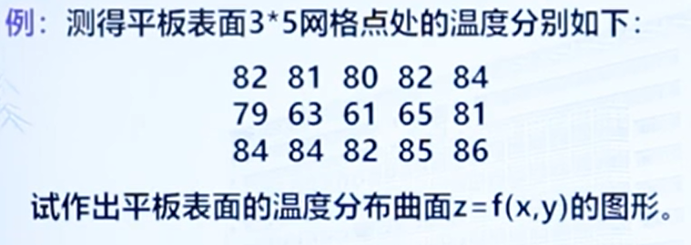MATLAB中interp2参数使用指南-CSDN博客