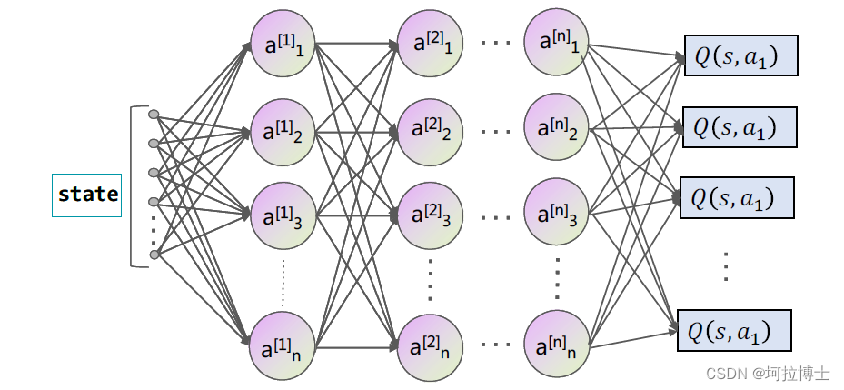 深度强化学习算法在车辆车道保持中的应用【matlab/Carla仿真】_carla matlab-CSDN博客