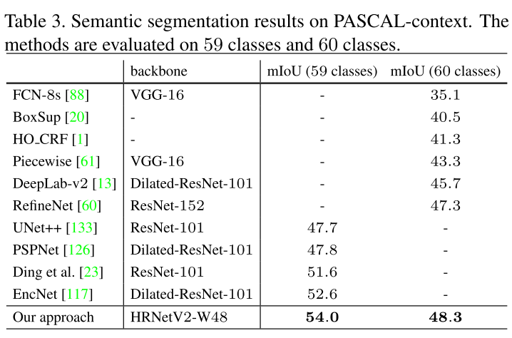 HRNet、HRNet V2网络结构解读_hrnetv2-CSDN博客