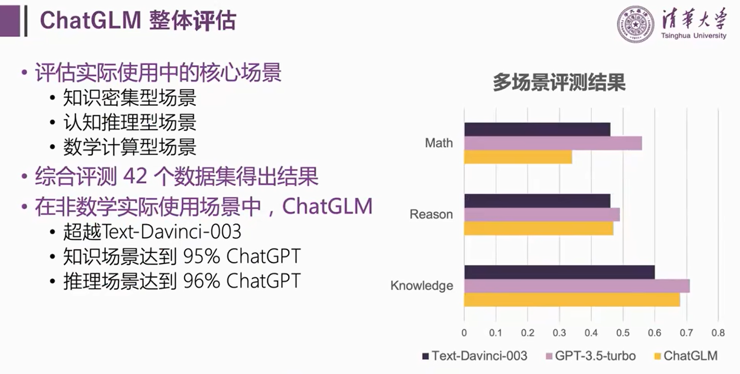从GLM-130B到ChatGLM：大模型预训练与微调_大模型培训微调 chatglm-CSDN博客