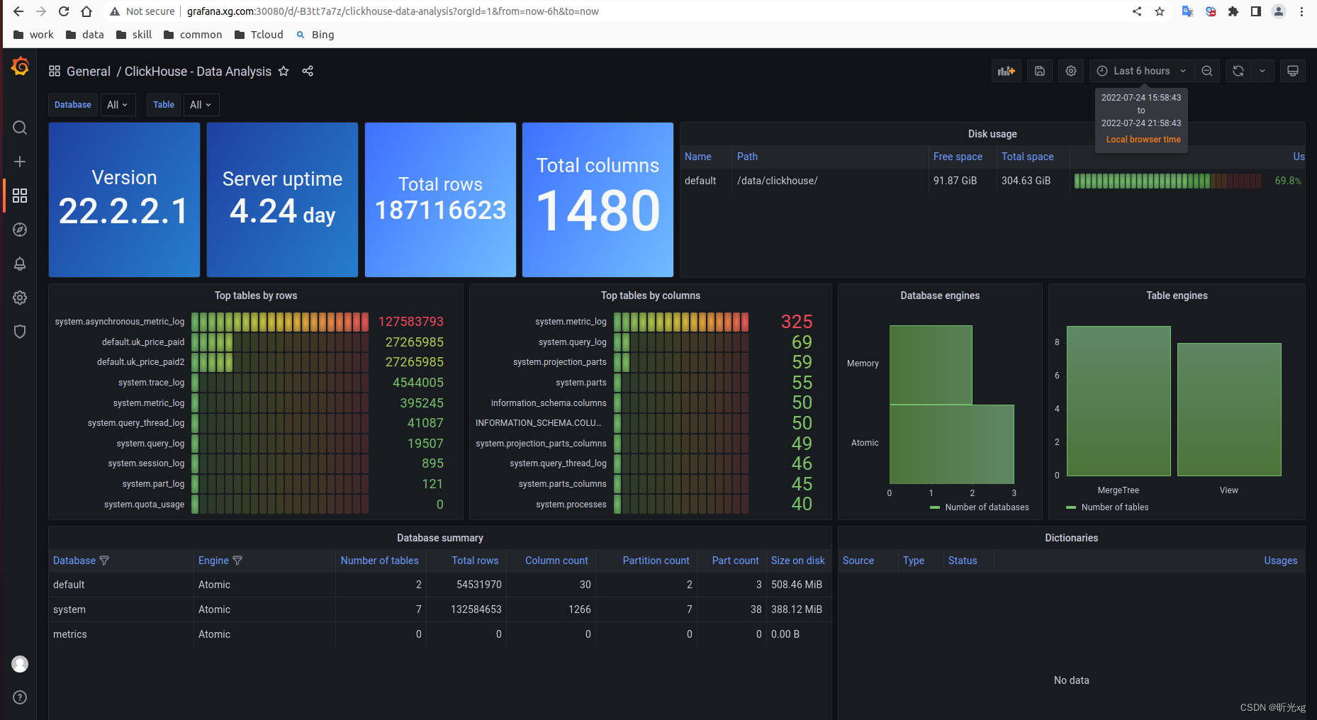 clickhouse笔记03-- Grafana 接入ClickHouse_grafana clickhouse-CSDN博客
