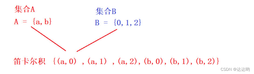 MYSQL(基础命令9)-CSDN博客