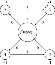 【未】Free-floating bike sharing: Solving real-life large-scale staticrebalancing problems-CSDN博客