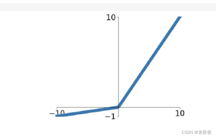 盘点那些常用的激活函数_激活函数哪些常用-CSDN博客