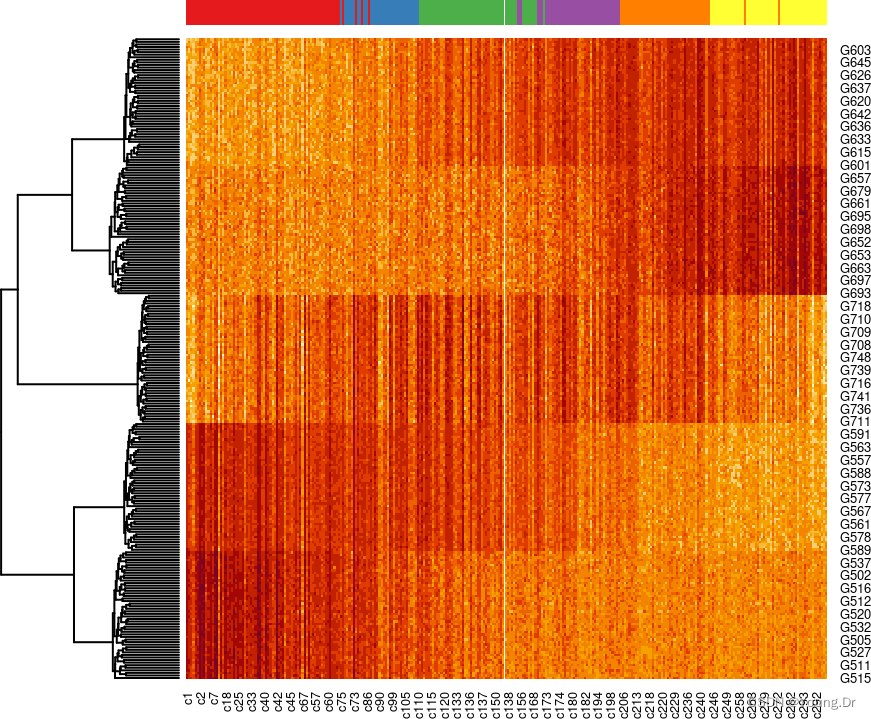 Slingshot: Trajectory Inference for Single-Cell Data-CSDN博客