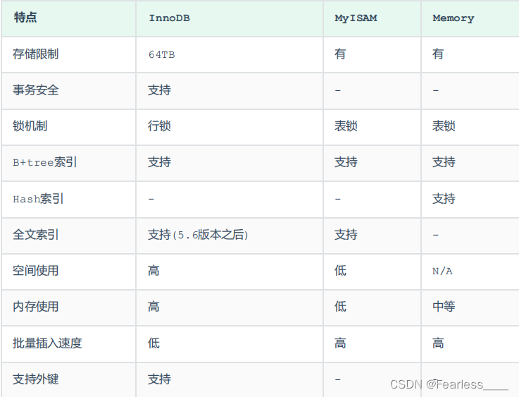 Innodb、myisam、memory 存储引擎 的区别mylsam和innodb、memory的区别 Csdn博客
