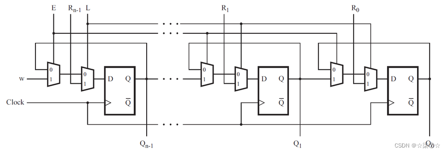 Hdlbits刷题中文完整版，按照刷题网站顺序每日更新一道hdlbits网站中文版 Csdn博客