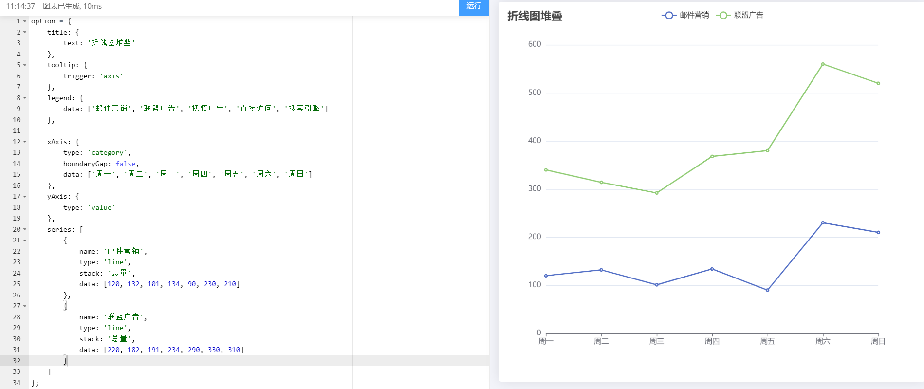 SpringBoot, echarts (dynamic implementation) - Programmer Sought