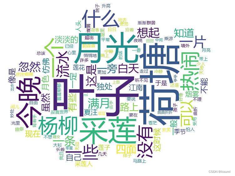 wordCloud-CSDN博客