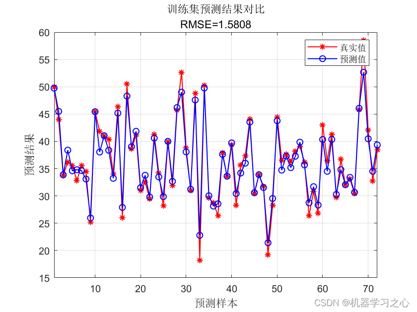 回归预测 | MATLAB实现GA-RF遗传算法优化随机森林的数据多输入单输出回归预测_遗传算法优化随机森林算法matlab-CSDN博客