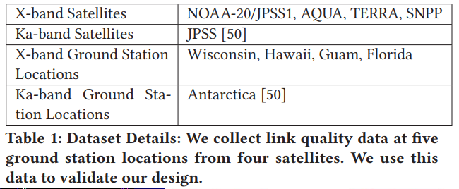 2021 sigcomm L2D2: low latency distributed downlink for LEO satellites ...