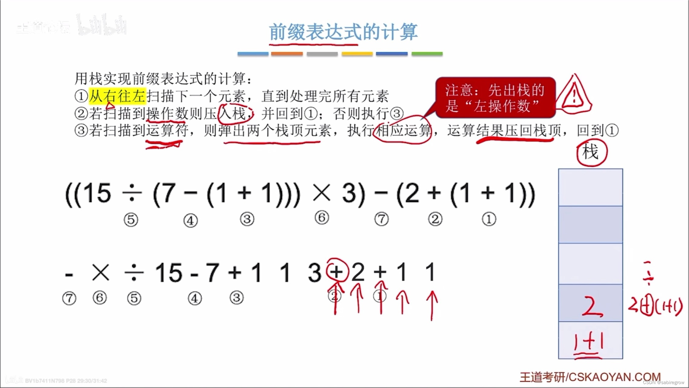 数据结构与算法—15（栈在括号匹配的应用以及栈在表达式求值的应用（上半部分）） Csdn博客