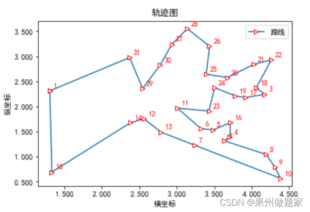 【建模算法】python调用scikit Opt工具箱中的蚁群算法求解tsp问题scikit Opt官网 Csdn博客 8425
