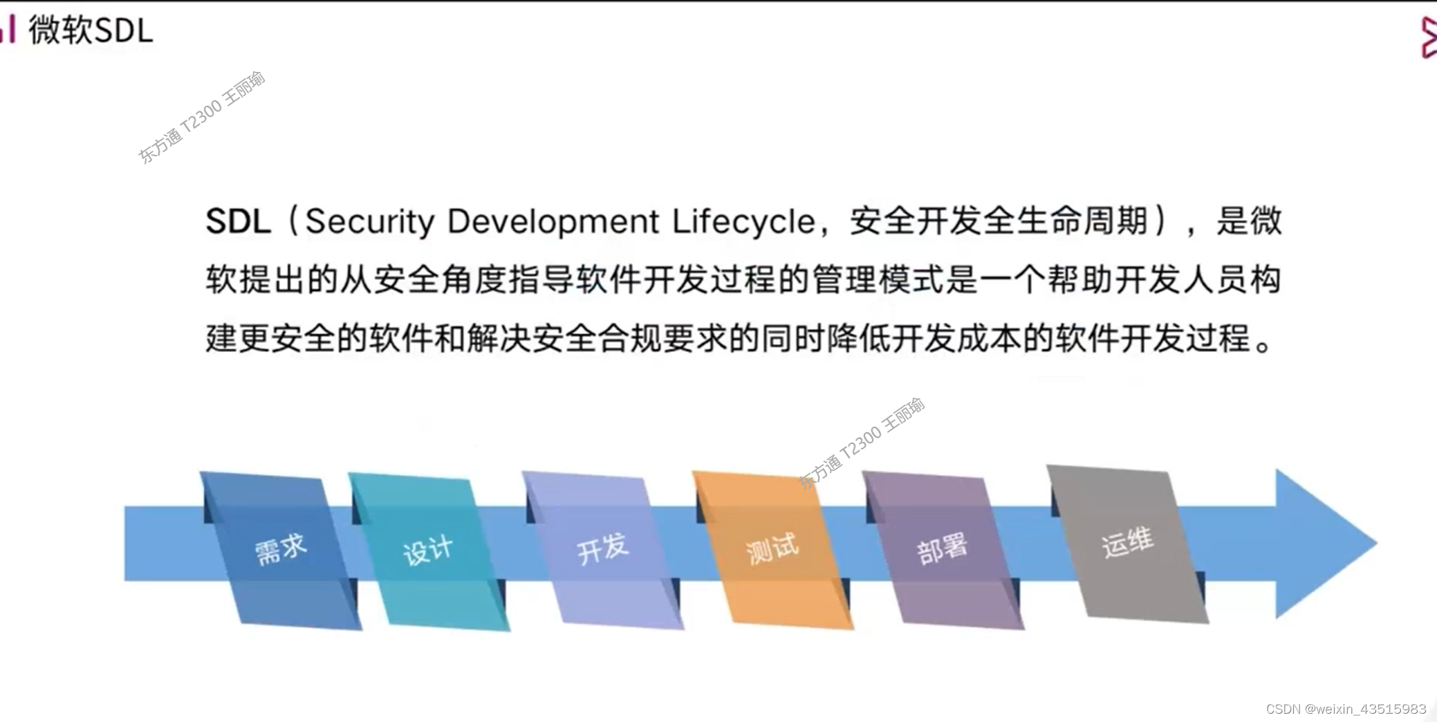 开发安全模型高安全代码建模开发分析验证怎么做 Csdn博客 