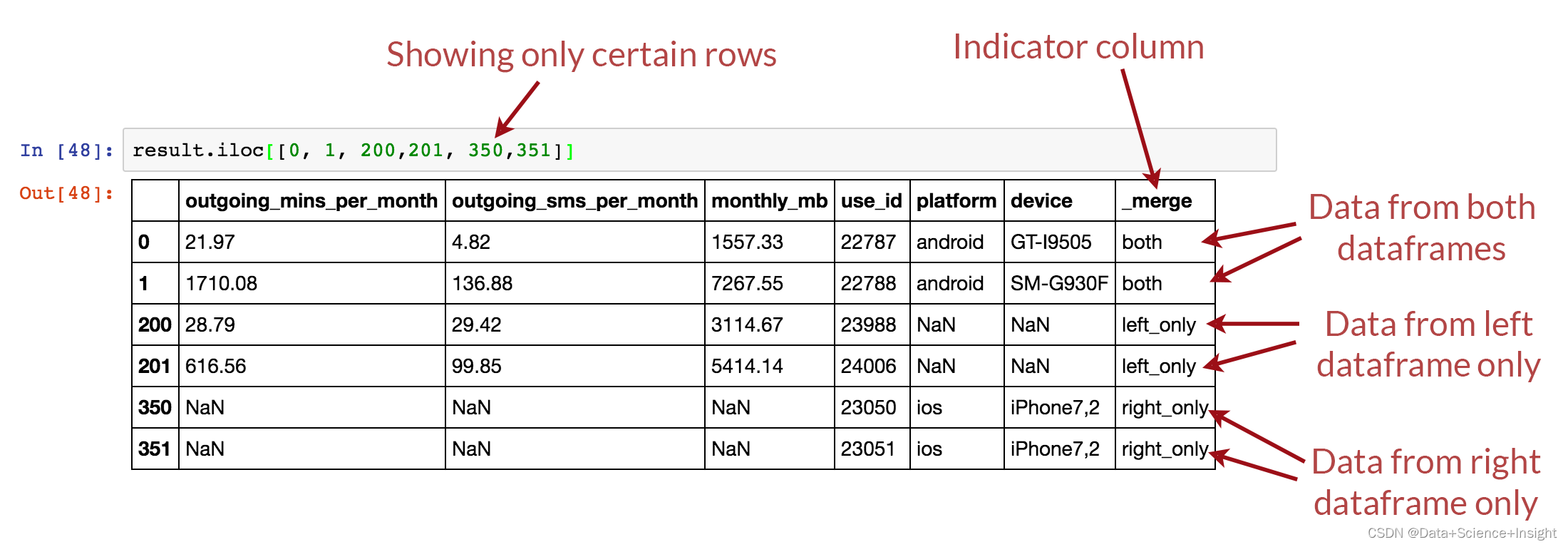 SyntaxError: EOL while scanning string literal_sql eol-CSDN博客