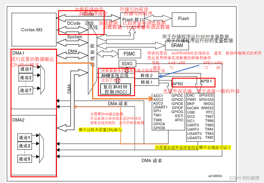 【STM32】LED，蜂鸣器，传感器，OLED_stm32蜂鸣器模块-CSDN博客