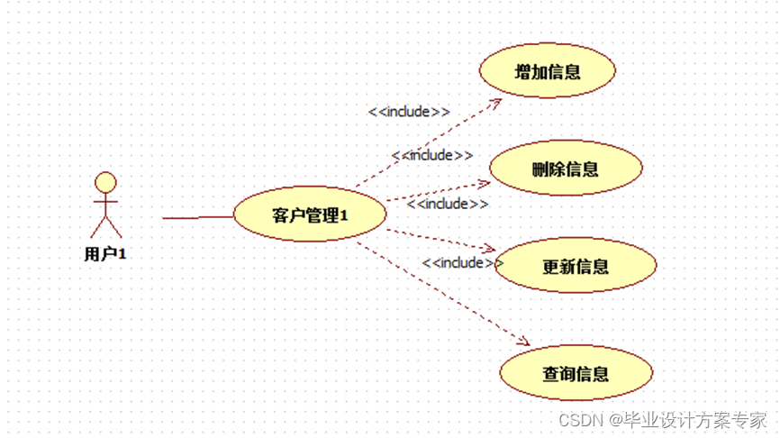 java毕业设计——基于java+Spring+SSH的CRM客户关系管理系统设计与实现（毕业论文+程序源码）——CRM客户关系管理系统_基于java的客服管理系统毕业设计-CSDN博客