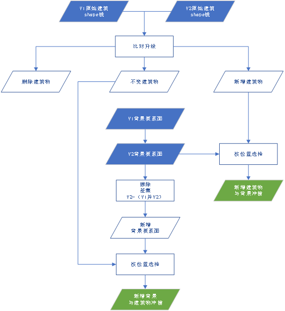 Arcgis模型构建器modelbuilder(附丰富模型实例网盘资源)modelbuilder实例教程toto的博客 Csdn博客