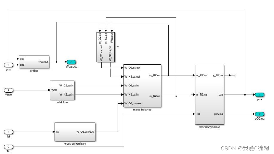 基于simulink的车用质子交换膜燃料电池(PEMFC)PID控制系统仿真_pemfc simulinl模型-CSDN博客