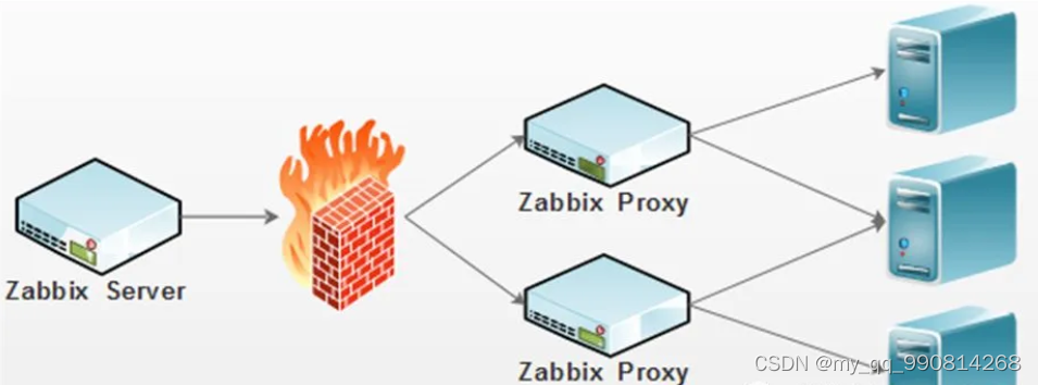 zabbix-proxy报错：cannot send list of active checks to “x.x.x.x“:delete from hostmacro where hostid ...