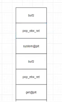 CTF PWN - ROP -＞Payload实例（攻防世界level2）_rop攻击 ctf-CSDN博客