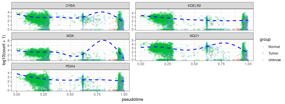 PseudotimeDE（改版）——基于Seurat 对象的基因时序分析_seurat 时序分析-CSDN博客