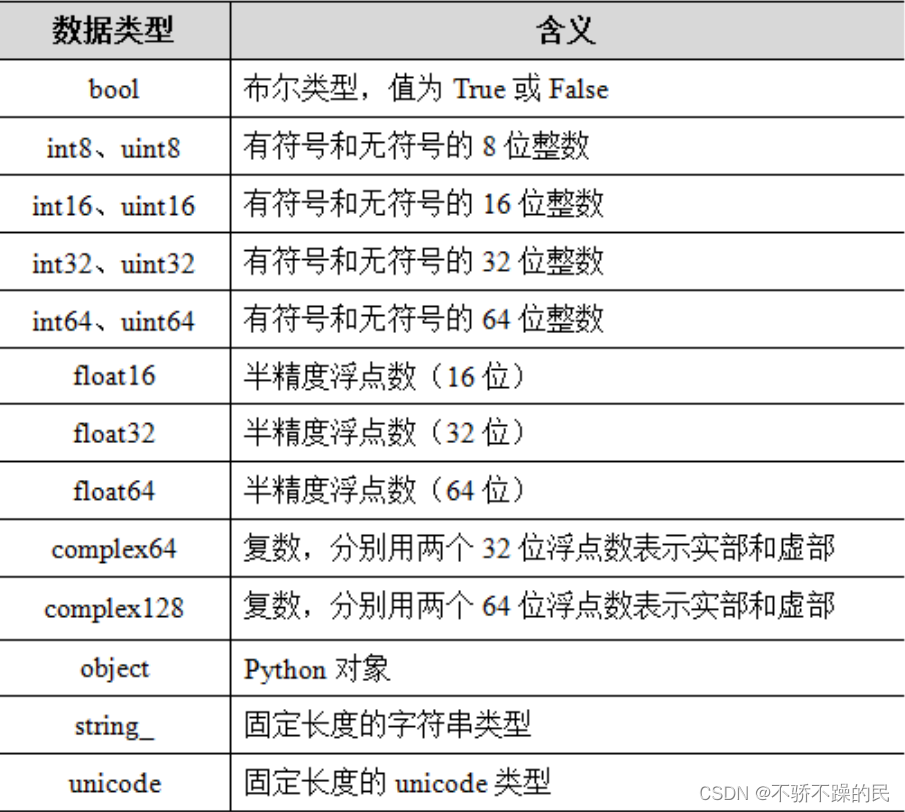 Python数据分析——numpy库的常用函数及用法numpy库常用函数大全 Csdn博客 3357
