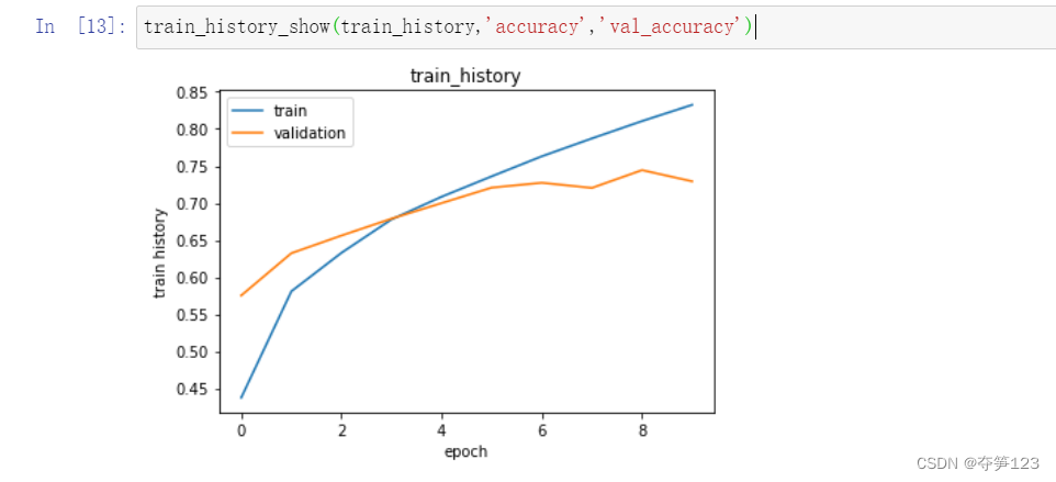 keras卷积神经网络+CIFAR10数据集_from tensorflow.keras.datasets import cifar10-CSDN博客