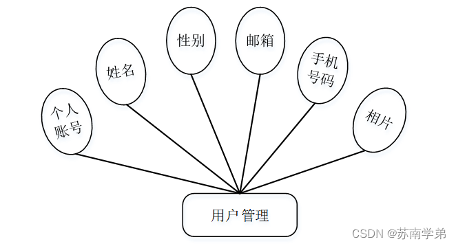 独有源码 Java Jsp网上鞋店管理系统t5bj3从不会做毕业设计到成功完成的过程与方法鞋城后台管理的选题目的 Csdn博客