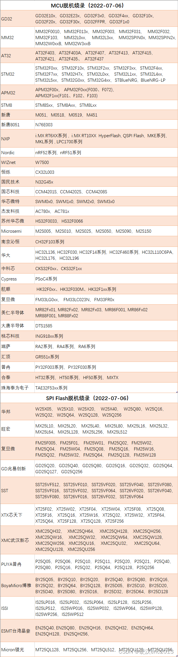 H7-TOOL多功能开发工具/开源/烧录器/示波器/仿真器/逻辑分析仪_硬汉eric2013的博客-CSDN博客_h7 tool