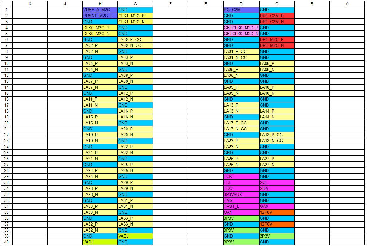 VITA 57 FPGA 夹层卡（FMC）_vita57.1-CSDN博客