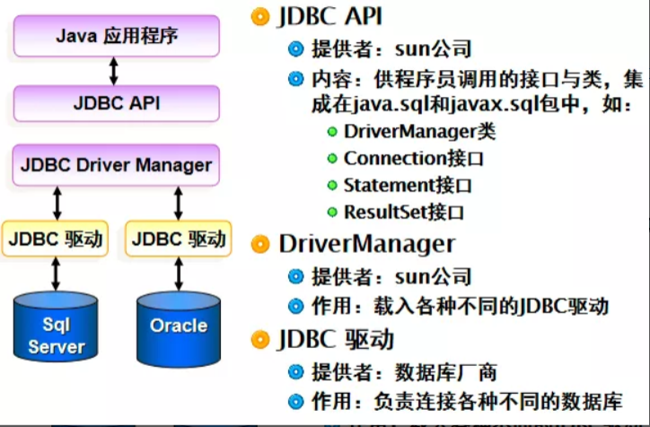 jdbc基础操作，简单易学上手快_jdbc基本操作-CSDN博客