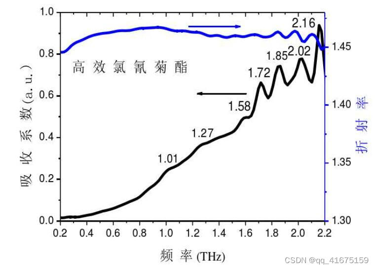 getdata描点，origin作图_origin object origin 描点用法-CSDN博客