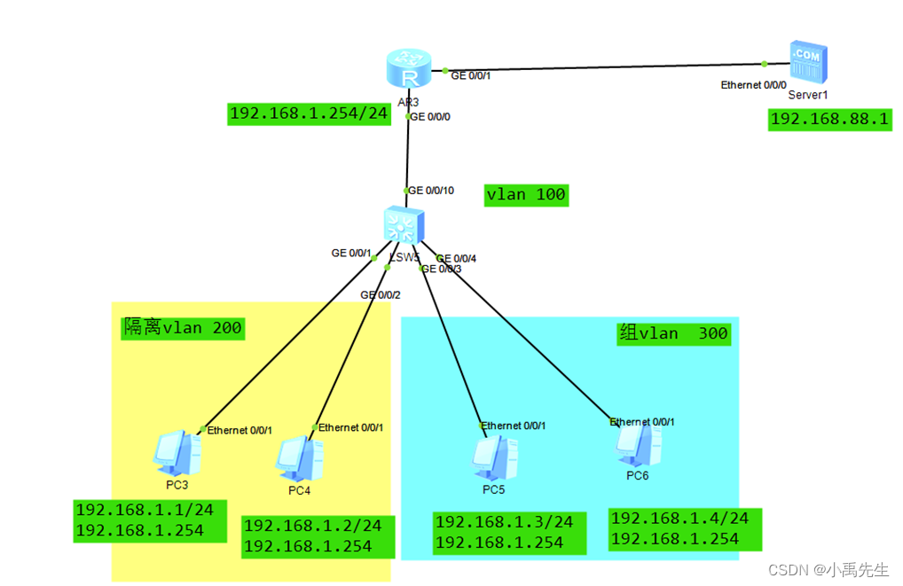 Mux VLAN 原理_mux-vlan原理-CSDN博客